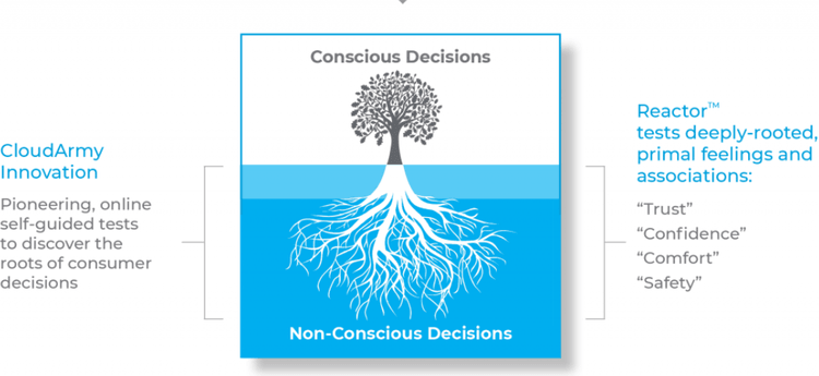 CloudArmy Pharma Insights | CloudArmy Knowledge Center